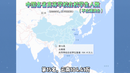 全国各省高等学校在校学生人数排名(不含港澳台,截止2021年底)