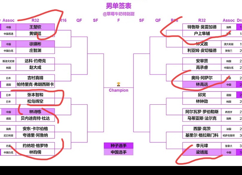 WTT澳门男单乒乓球比赛的抽签表出来之后网友们的评论