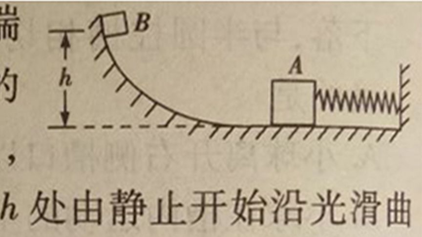 高中物理动量守恒,与弹簧有关复杂问题的分析#知识青年#