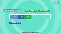 如何成为一个CISA注册信息系统审计师