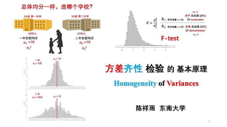 通俗统计学原理入门18 方差齐性检验的基本原理 F检验初步