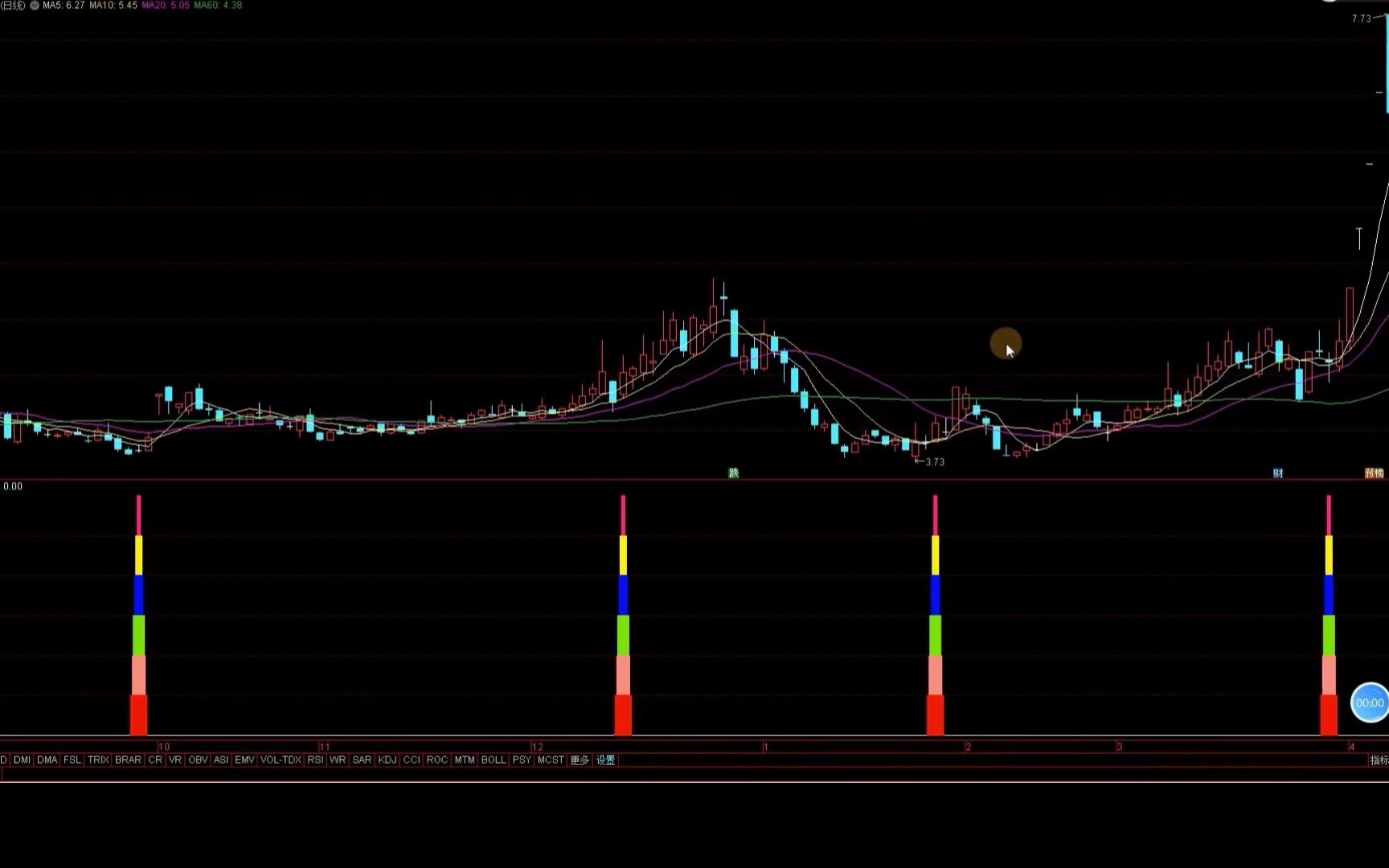 短线分时T+0怎么正确操作?公式指标,看完找自己喜欢的.