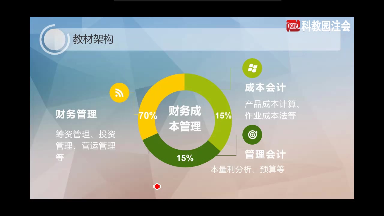 2020年注会基础精讲-CPA财管(由嫄)