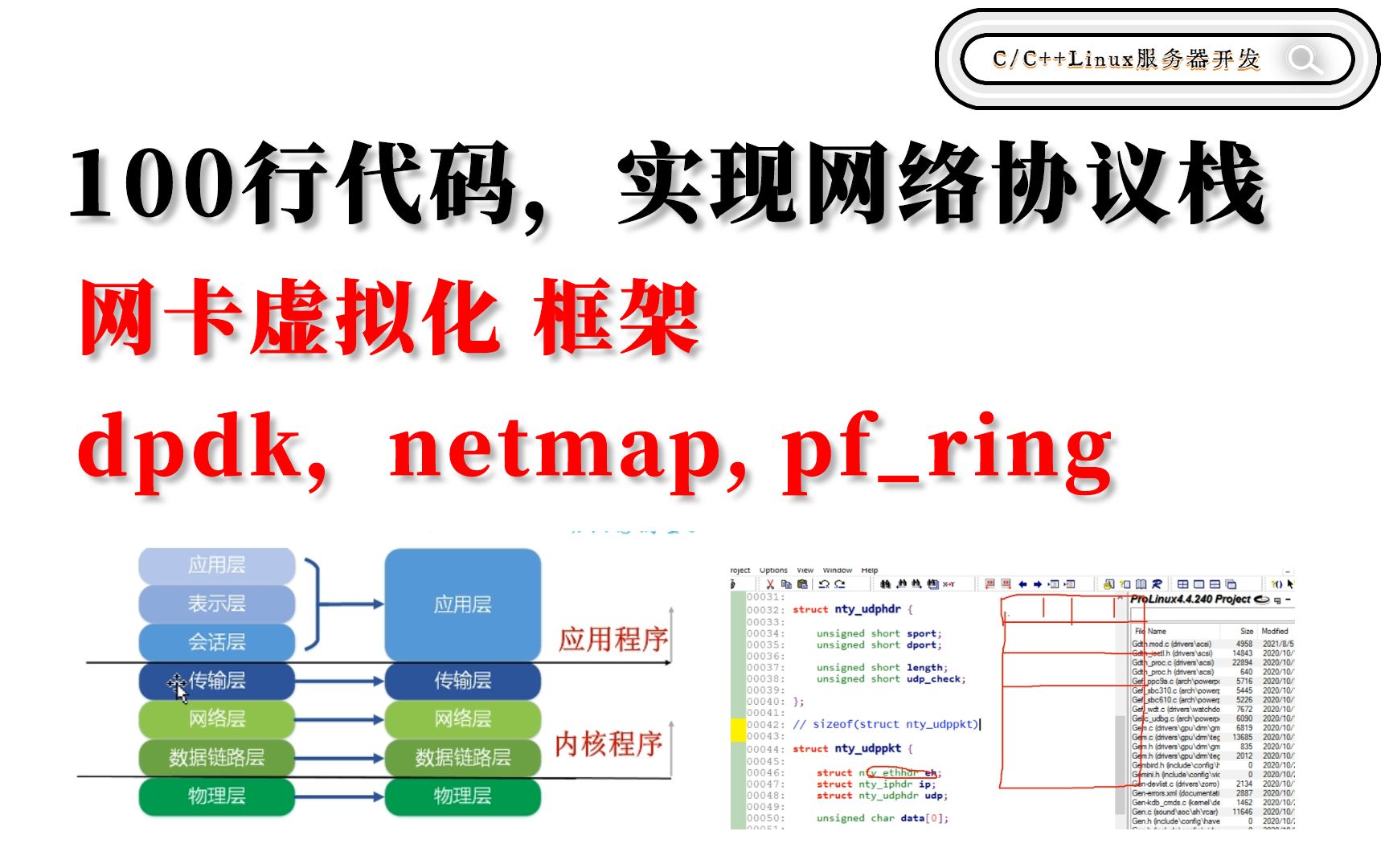 linuxC/C++100行代码 实现网络协议栈| 网卡虚拟化 、posix网络api、...