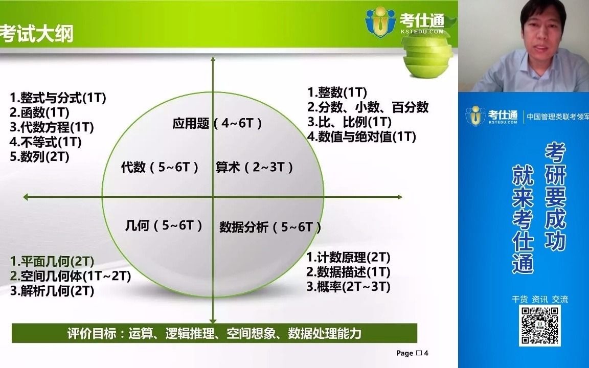 管综数学常考必考题型介绍-管综数学真题剖析击破备考难点(MBA/...