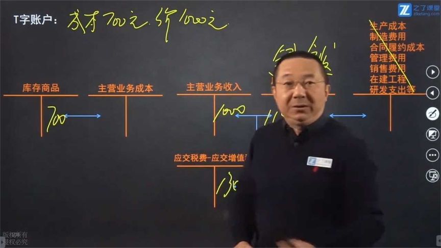 2021初级会计实务:第三章第三节 应付职工薪酬(3)