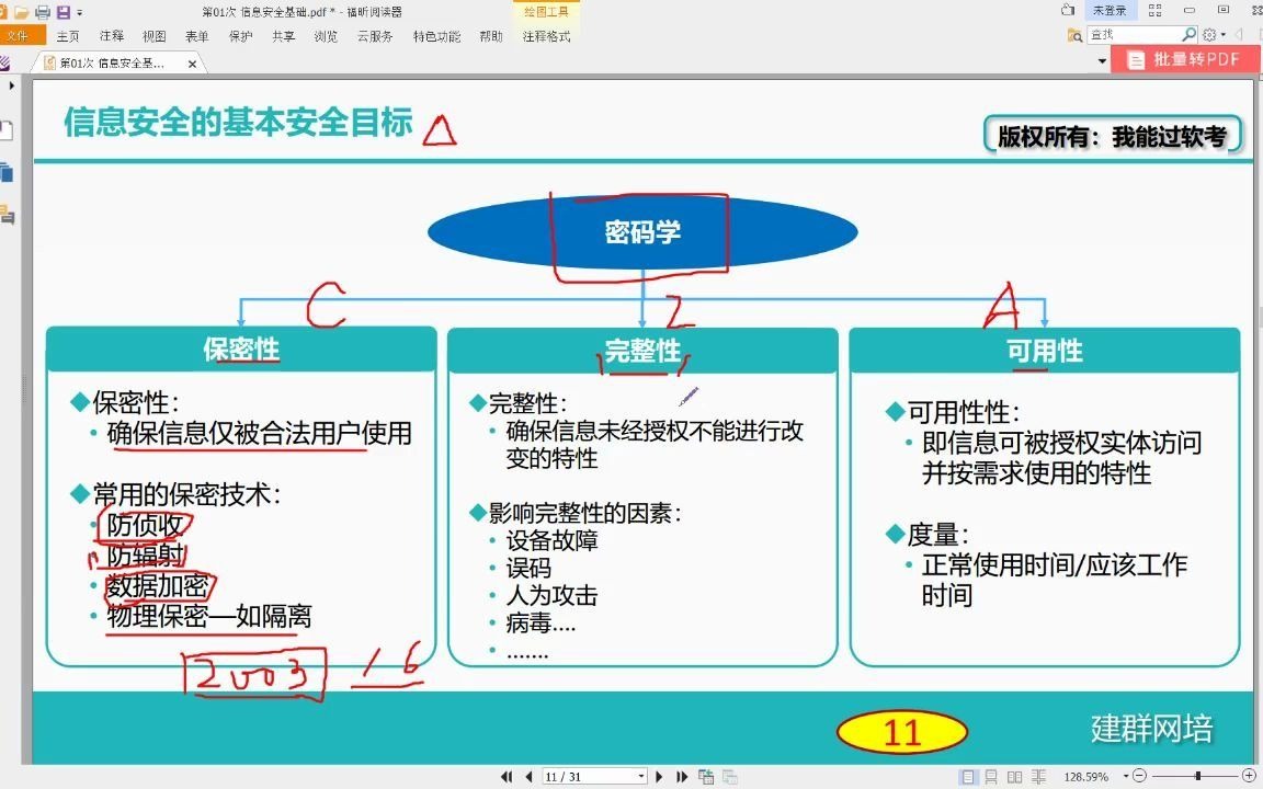 信息安全基础-信息安全的安全目标02