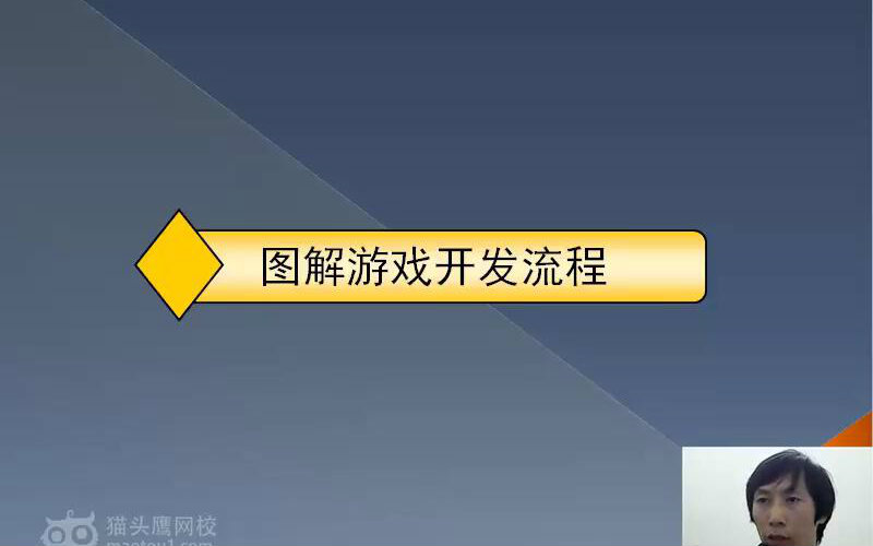 游戏设计教程03-游戏开发流程(下)图解游戏开发流程