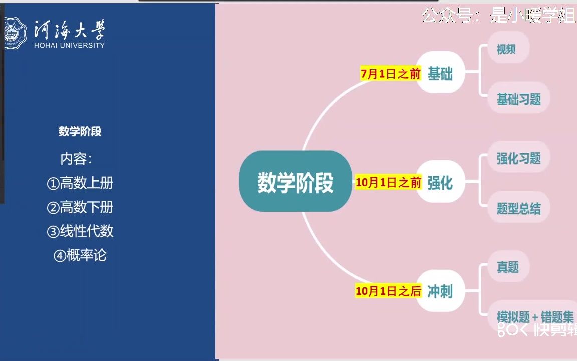 ...大学工商管理、管理科学与工程专业870管理学厉伟第一章视频课程