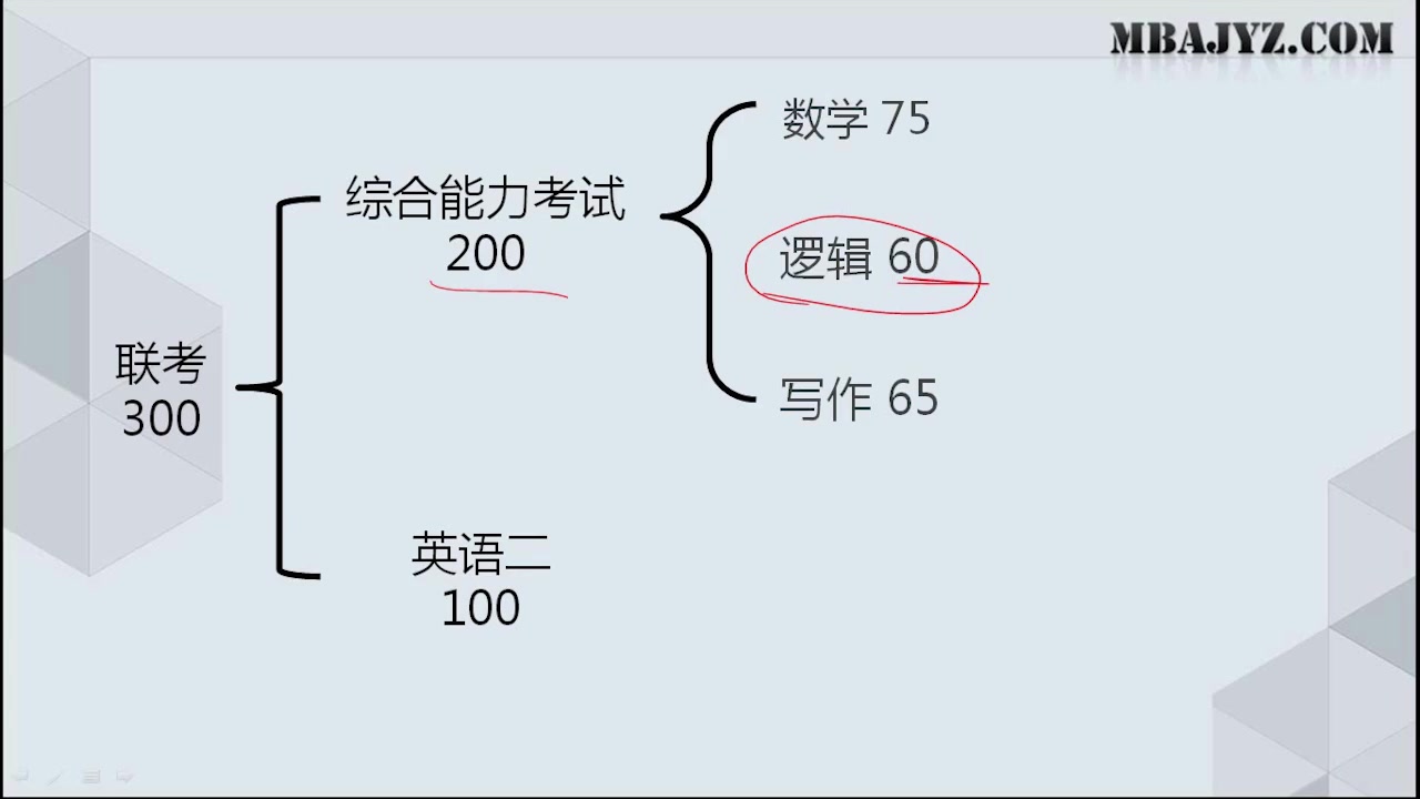 2018年MBAMPAMPAccMEM等管理类联考逻辑导学备考课_2