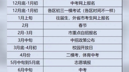 2022上海中考时间轴,做到心中有数!明天就要开学了,距离2022年中考...