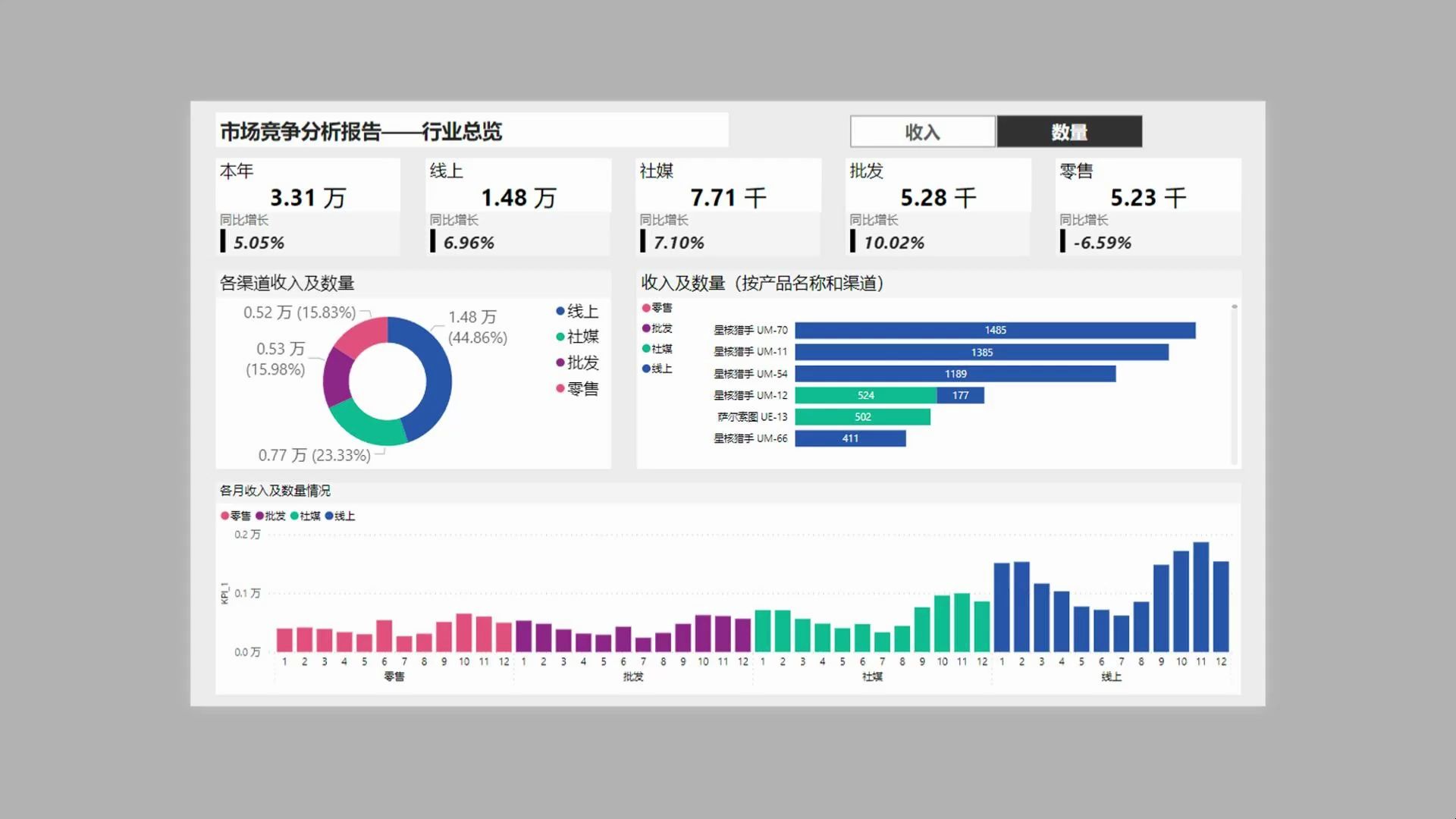 PowerBI案例_市场竞争分析