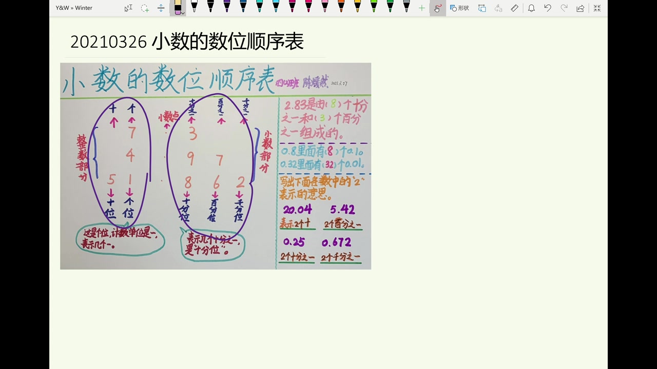 陈煖然小微课:小学数学四年级-下 20210326 小数的数位顺序表