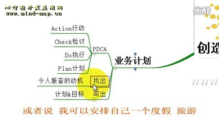 借助心智图进行业务计划