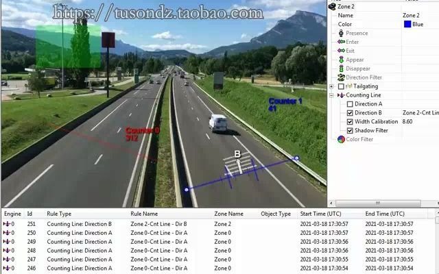 AI机器视觉车流量统计摄像头车辆统计公路高速公路马路景区客流统计...