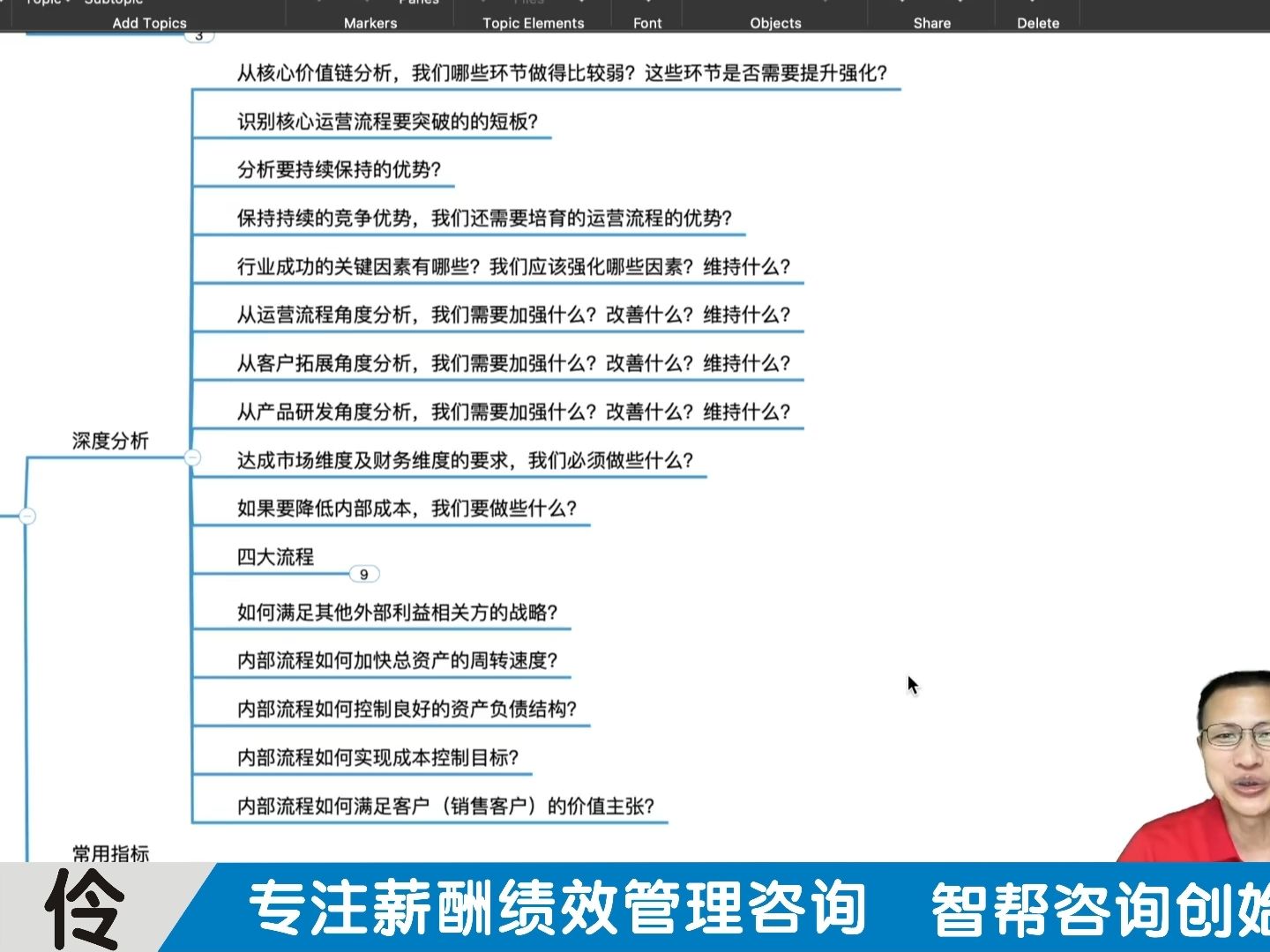 薪酬绩效咨询公司:第第7集 年度经营计划制定的四个关键步骤