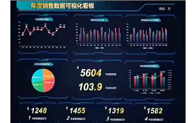 78个动态财务报表,自动生成图表,可直接套用