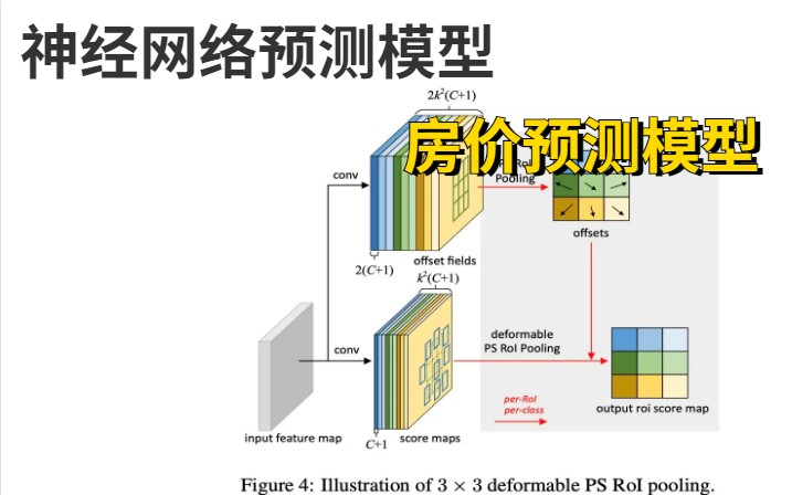 吹爆!【机器学习实战】基于LSTM的神经网络房价预测模型(基于matlab)