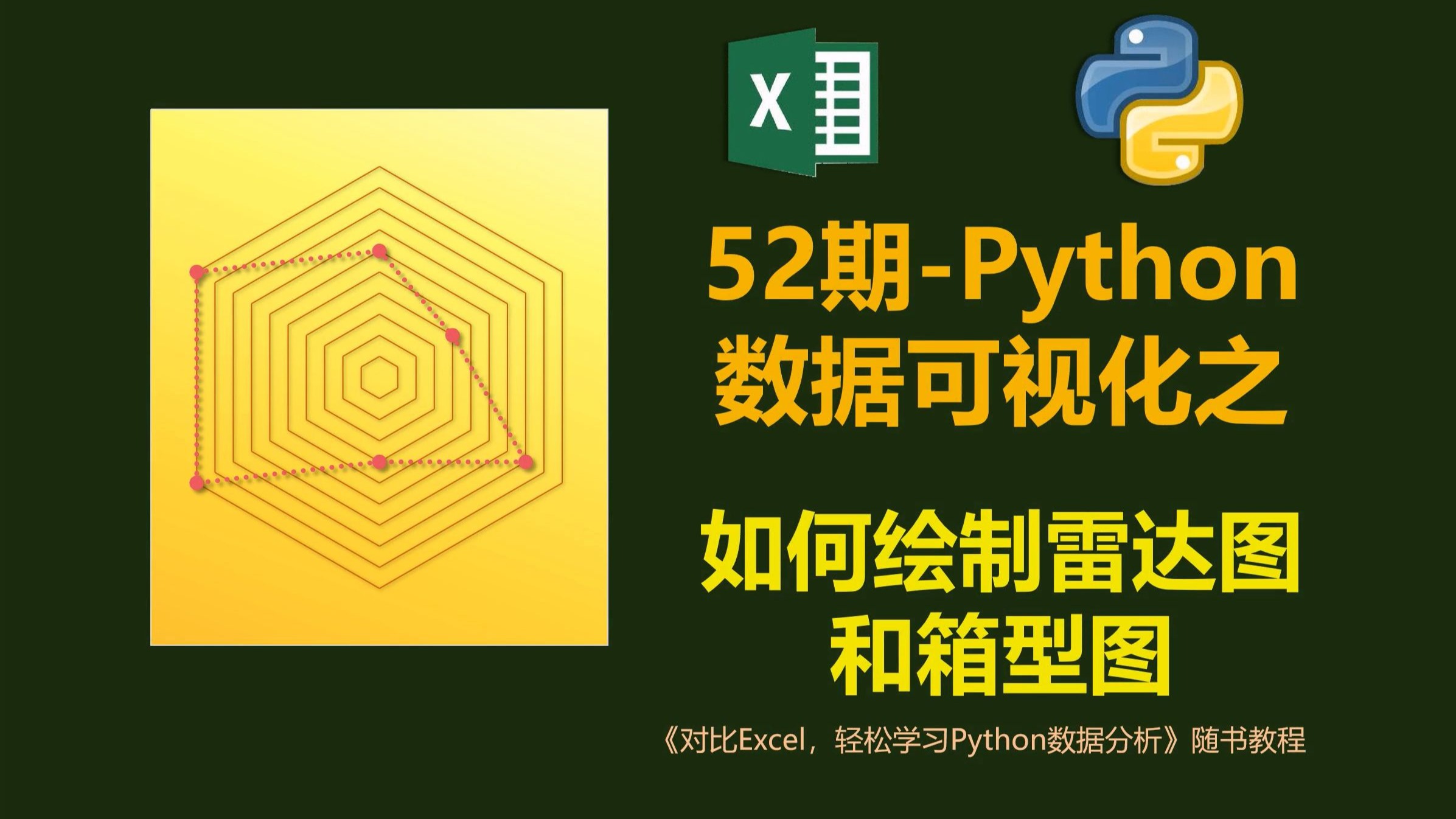 52期-python数据可视化之如何绘制雷达图和箱型图