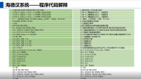 零基础快速学五轴产品零件编程,CNC加工海德汉系统代码讲解