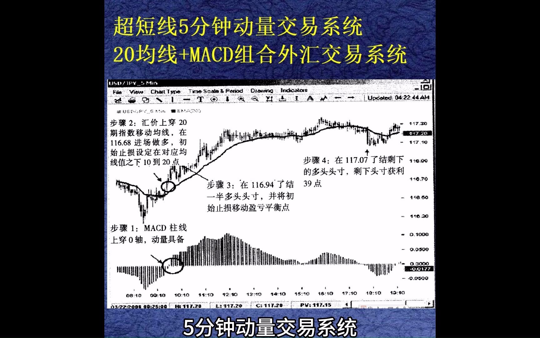 超短线5分钟动量交易系统 20均线+MACD组合外汇交易系统 (关天豪)