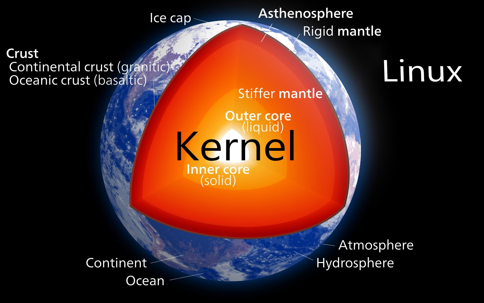 【作死向】Linux内核编译(实体机)