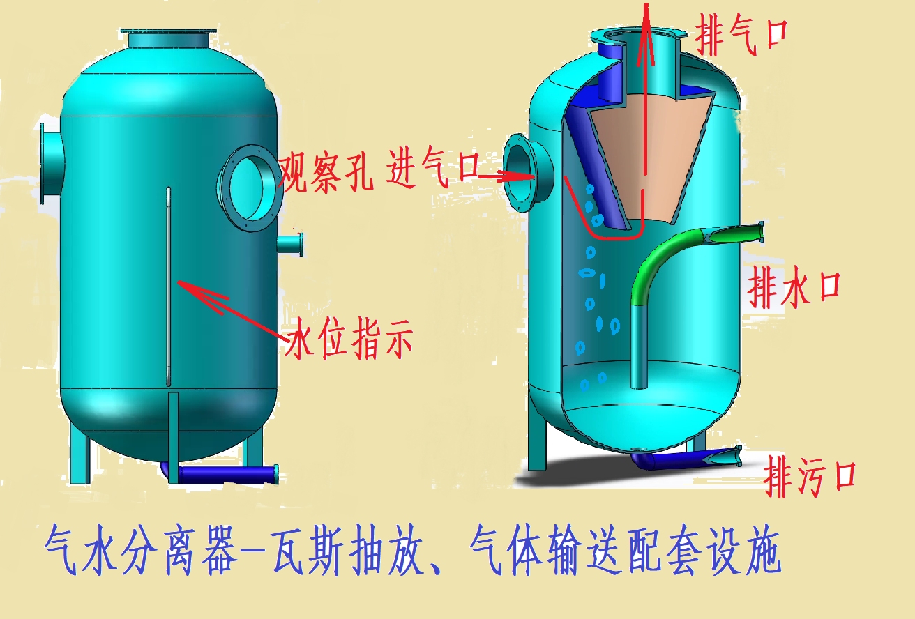 气水分离器结构及使用中的注意事项