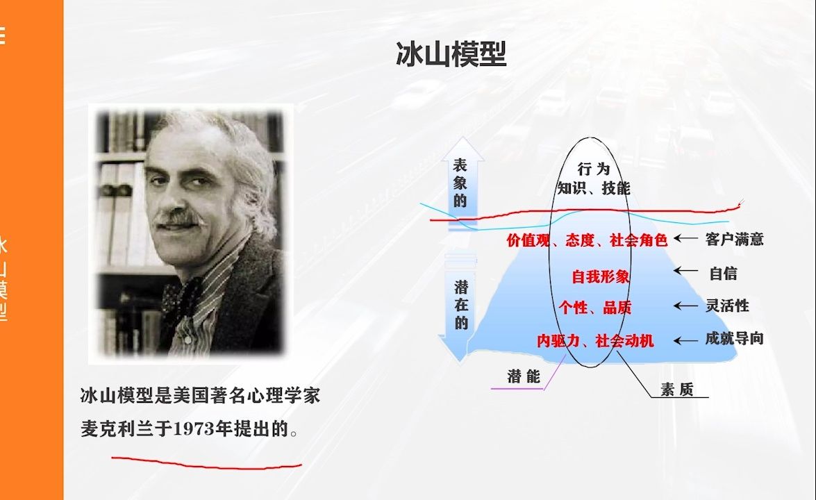 HR必须要掌握的人力资源管理常用模型之冰山模型,人力资源管理基础...