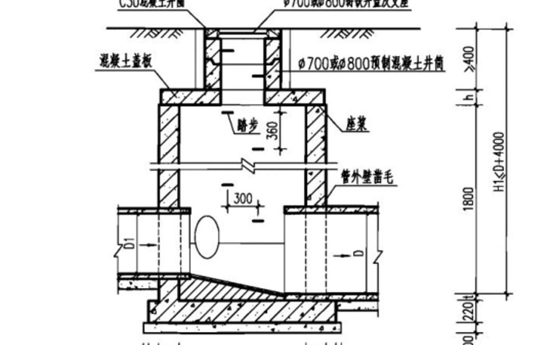 检查井深度的计算