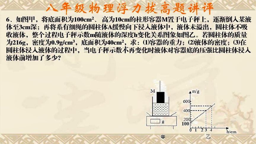 结合电子秤示数图像,计算液体压强的变化量