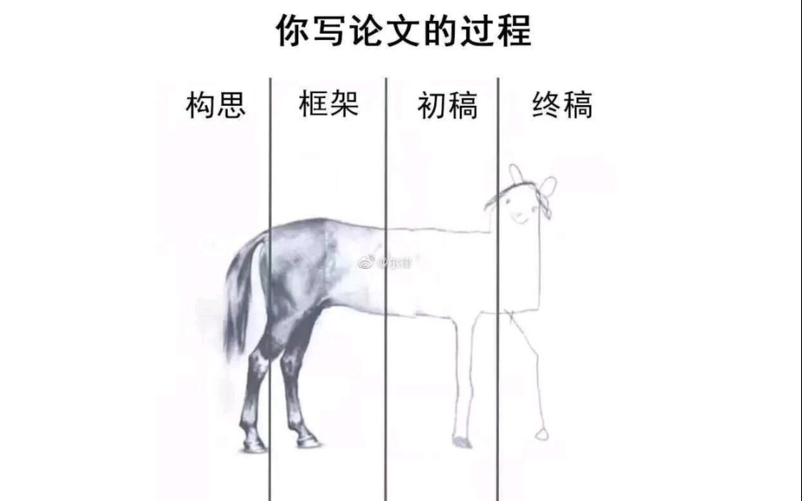还在为本科毕业论文写作发愁吗?来看看论文怎么写吧!(第一弹)
