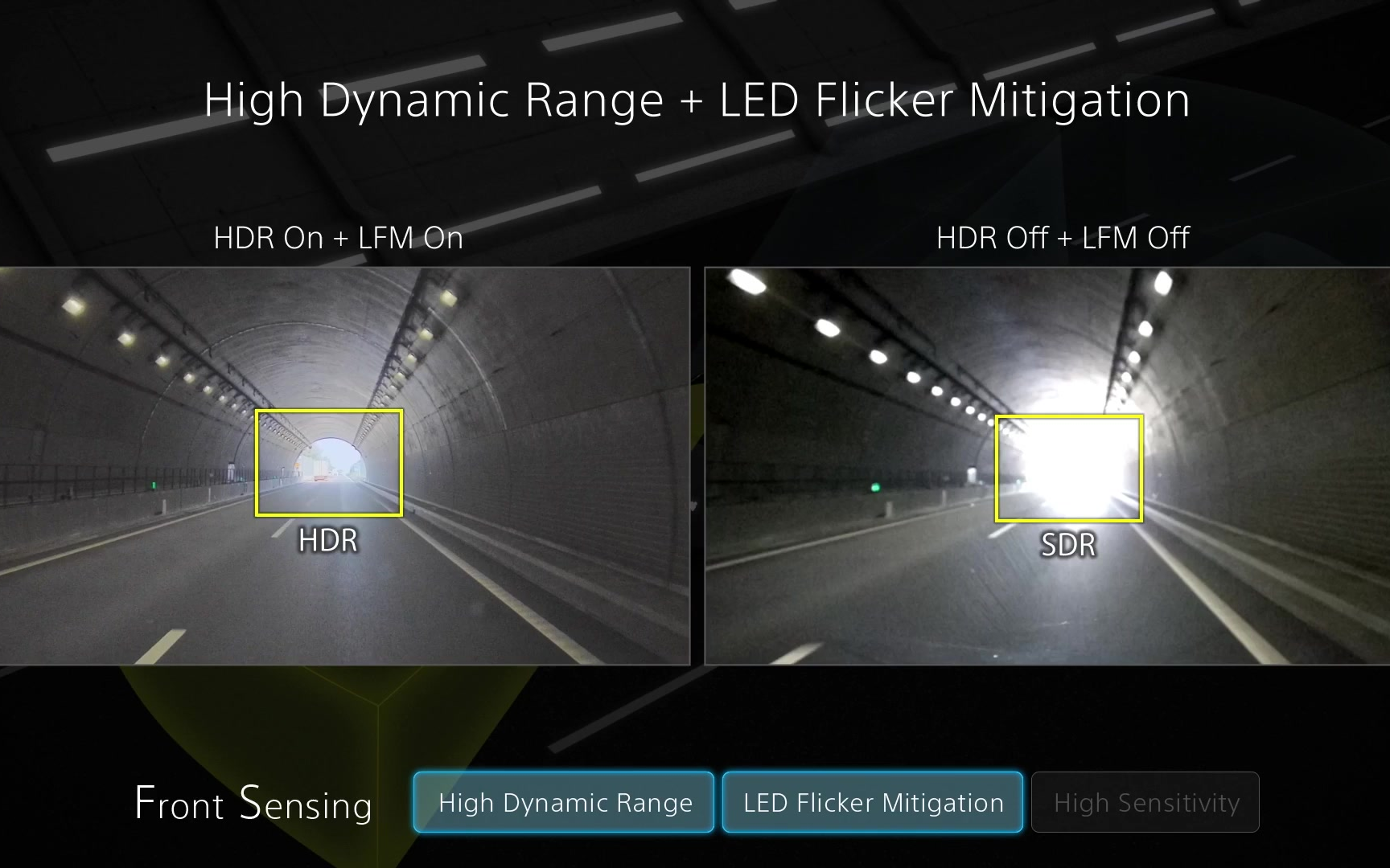 索尼 自动驾驶 车载 图像 传感器 技术 介绍 Technologies Strengths of ...