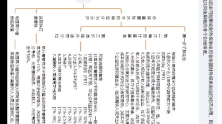 财务审计流程-重要性