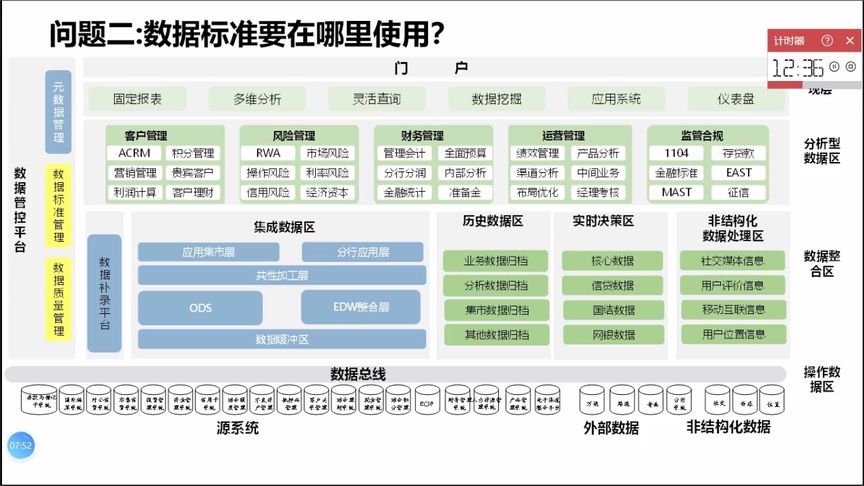 数据标准要在哪里使用