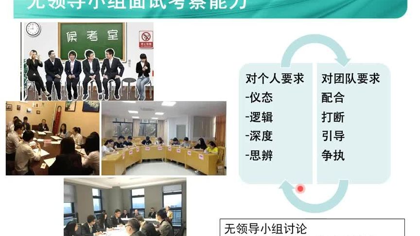 MBA面试无领导小组组面形式 无领导小组讨论面试技巧 林晨MBA