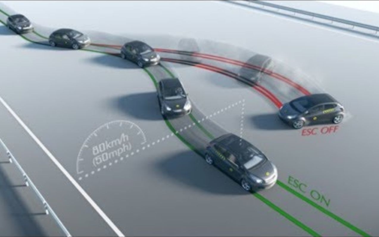 【硬核科普】车身电子稳定系统(Electronic Stability Program,ESP)