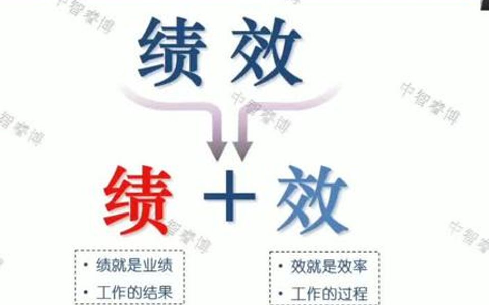 【绩效考核攻略】如何做绩效管理?绩效考核怎么设计?
