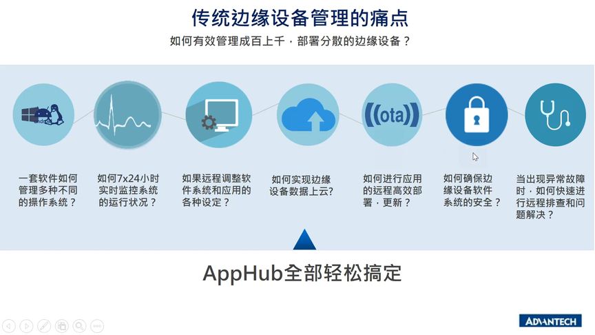 AppHub远程设备和系统管理方案详细介绍
