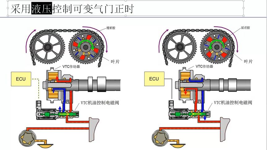 0014-汽车可变气门正时VVT-i的结构和控制原理