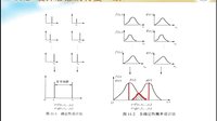 现代设计方法与应用39西北工业大学