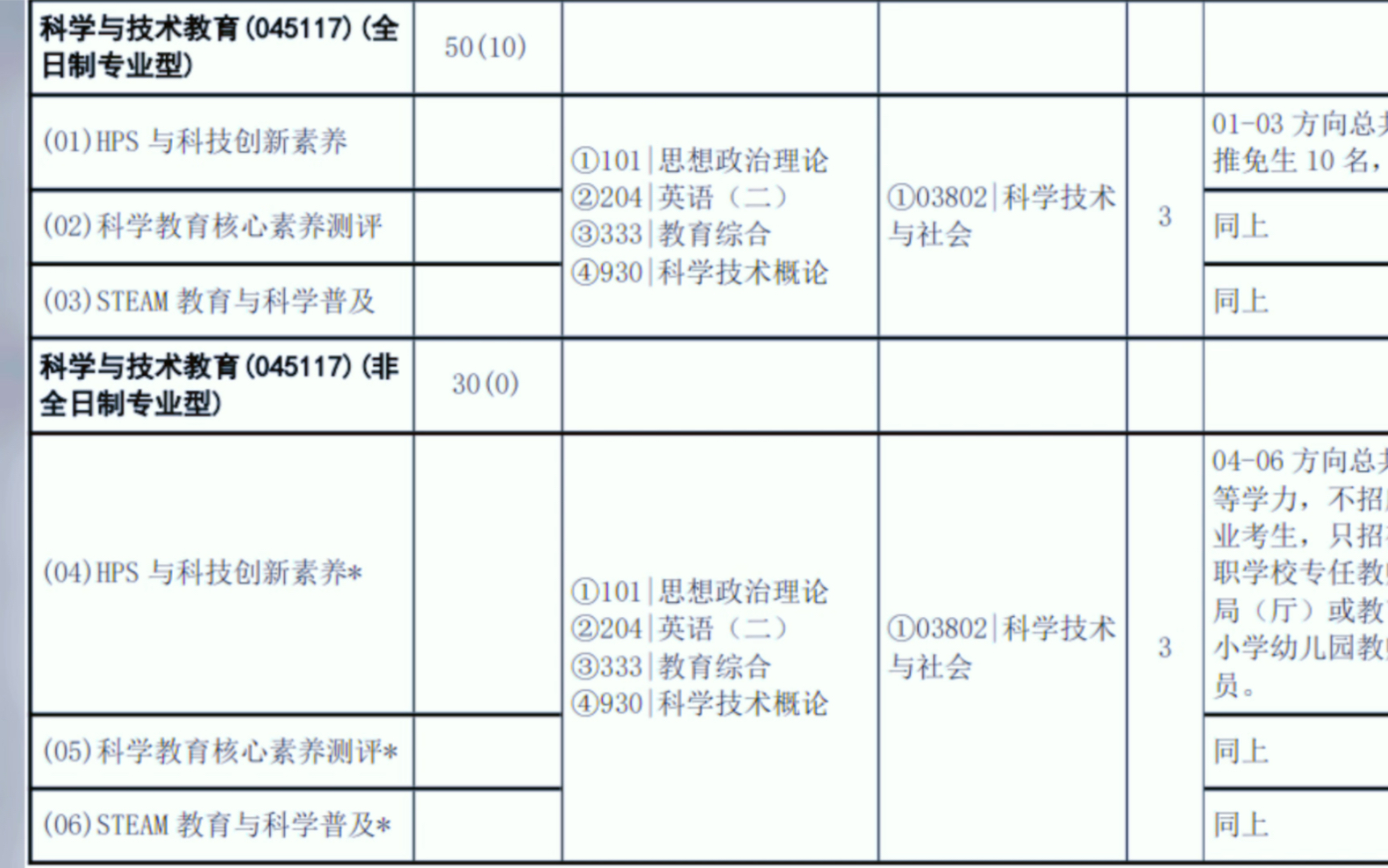 华南师范大学科学与技术教育专业2024年研究生招生目录