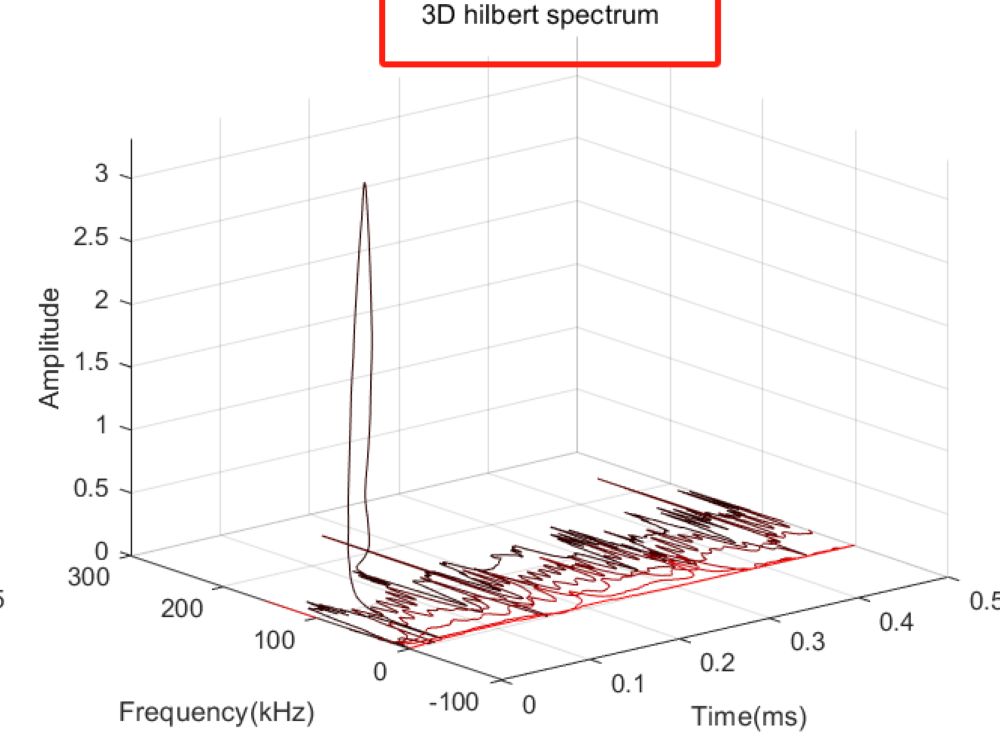5基于matlab的信号的希尔伯特-黄变换,IMF分解,对IMF进行Hilbert处理,...
