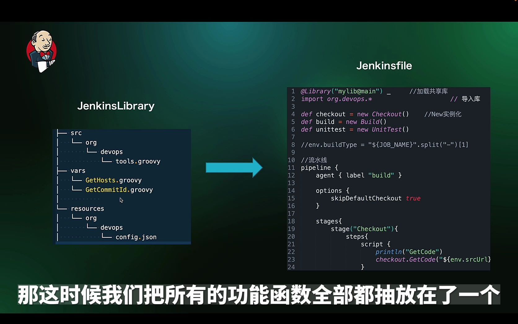 Jenkins共享库实践,使用共享库对Pipeline扩展