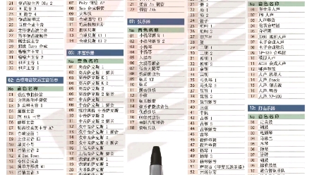 罗兰AE30电吹管中文音色表。