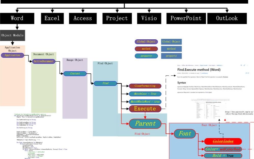 【Word插件】- Word中语法着色 让Word奔跑(第1讲B)热身跑 第一次让...