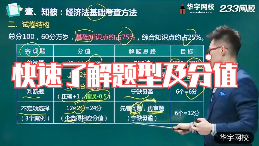 2021初级会计零基础预热:经济法各章节分值及重要程度