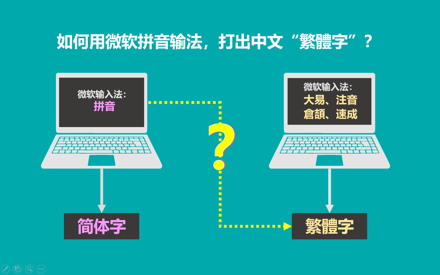 Win11用微软拼音输入法,打出繁体中文字