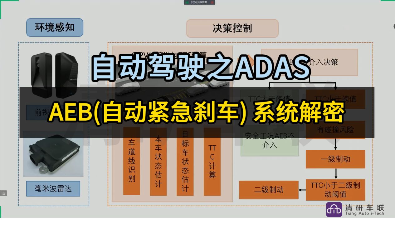 ...AEB(自动紧急刹车) 系统解密,AEB功能作用,危险目标筛选,安全距离...
