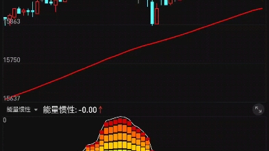 神奇bov布林通用副图指标公式代码分享在简介 免费三连