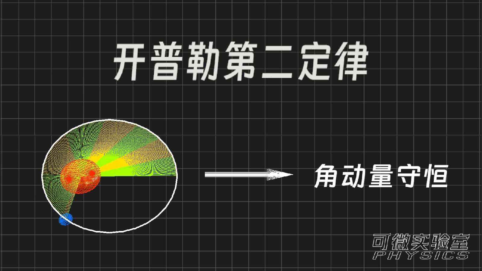 【可微】从开普勒第二定律,到角动量守恒,一看就懂!
